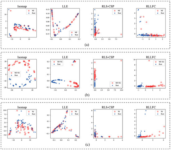 A Decoding Method Using Riemannian Local Linear Feature Construction for a Lower-Limb Motor ...