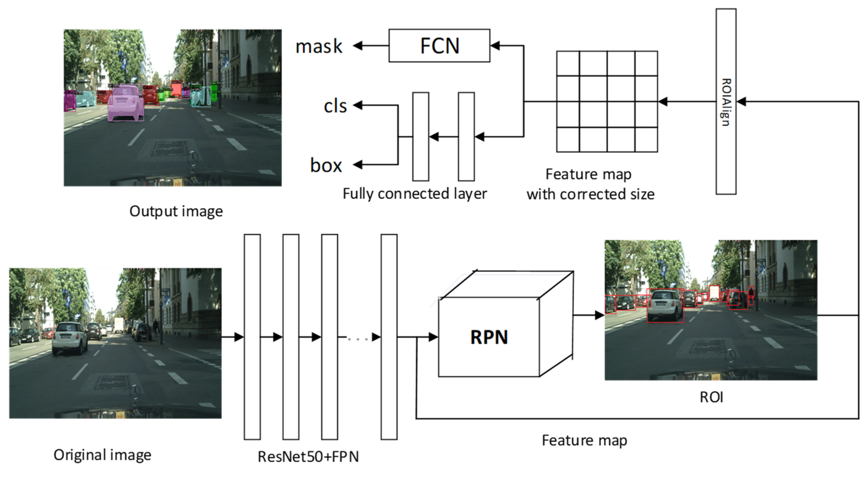 Improvement of Road Instance Segmentation Algorithm Based on the Modified Mask R-CNN