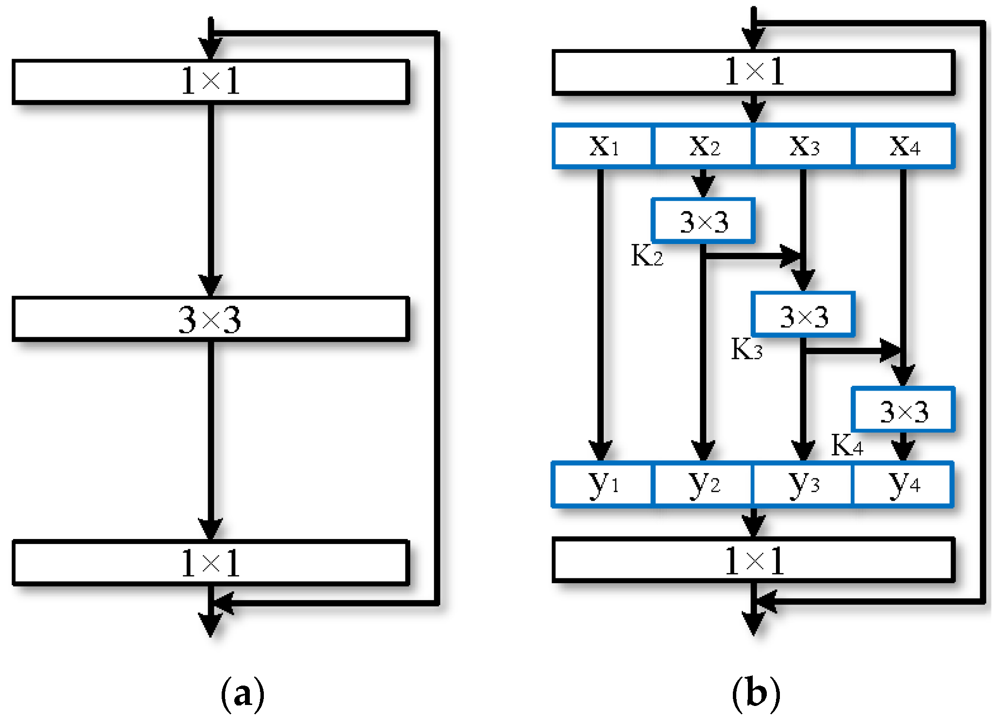 Improvement of Road Instance Segmentation Algorithm Based on the Modified Mask R-CNN