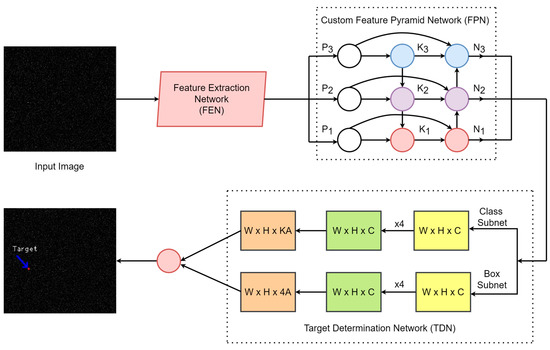Deep Learning-Based Small Target Detection for Satellite–Ground Free ...