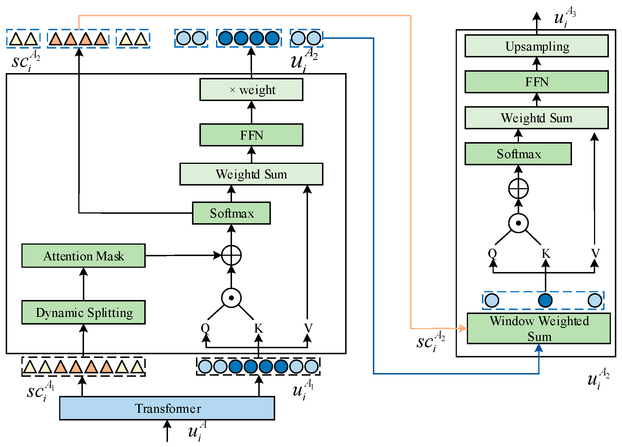 Multimodal Emotion Recognition in Conversation Based on Hypergraphs