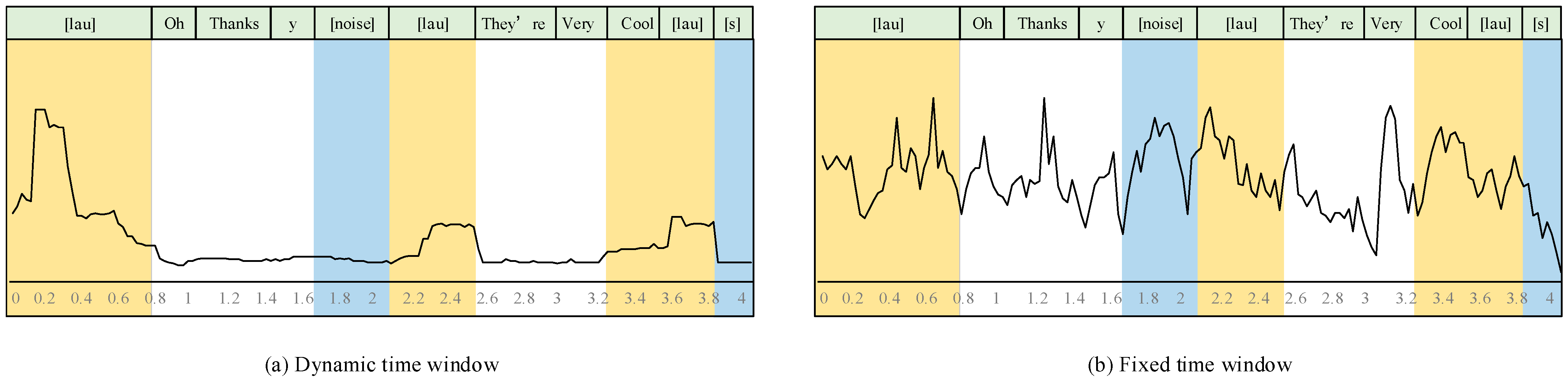 Multimodal Emotion Recognition in Conversation Based on Hypergraphs
