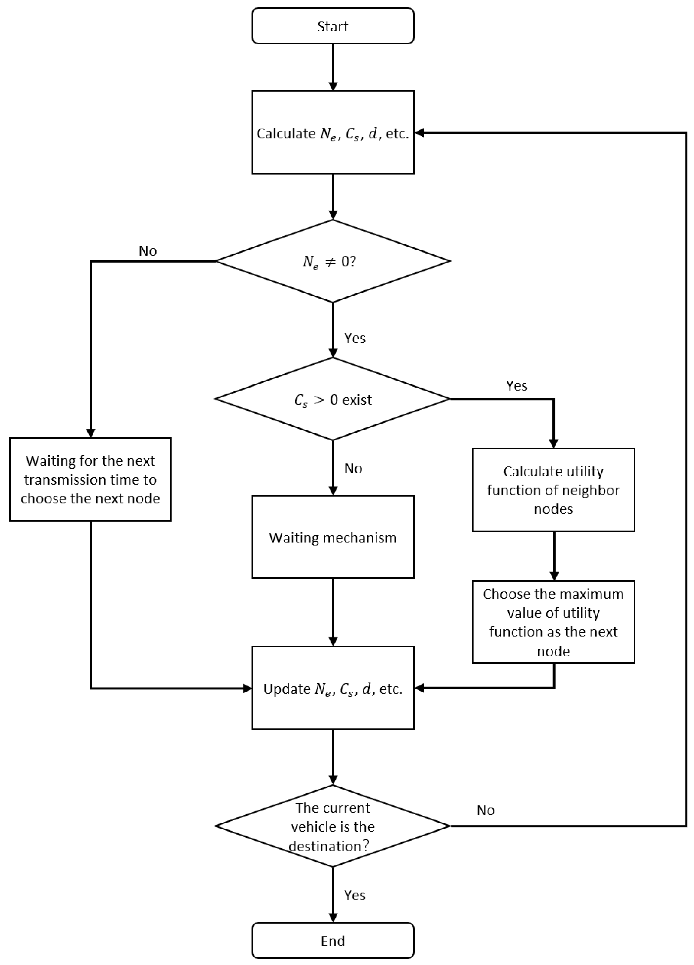 Electronics | Free Full-Text | A Novel Secure Routing Design Based on ...