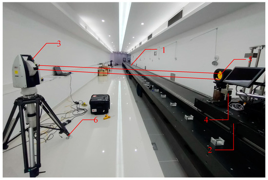 Full-Range Static Method of Calibration for Laser Tracker