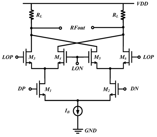 A 55 nm CMOS RF Transmitter Front-End with an Active Mixer and a Class-E Power Amplifier for 433 ...