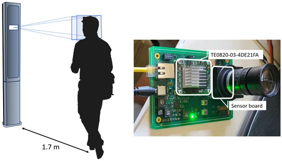 Electronics | Free Full-Text | FPGA-Based CNN for Eye Detection in an ...