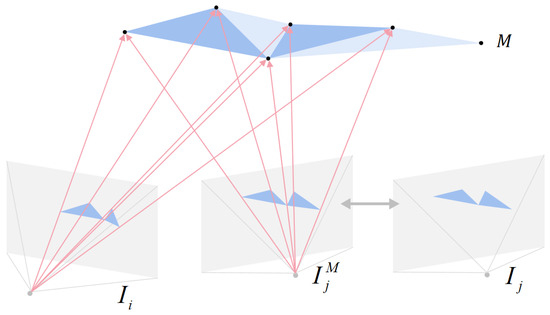 An Efficient and High-Quality Mesh Reconstruction Method with Adaptive Visibility and Dynamic ...