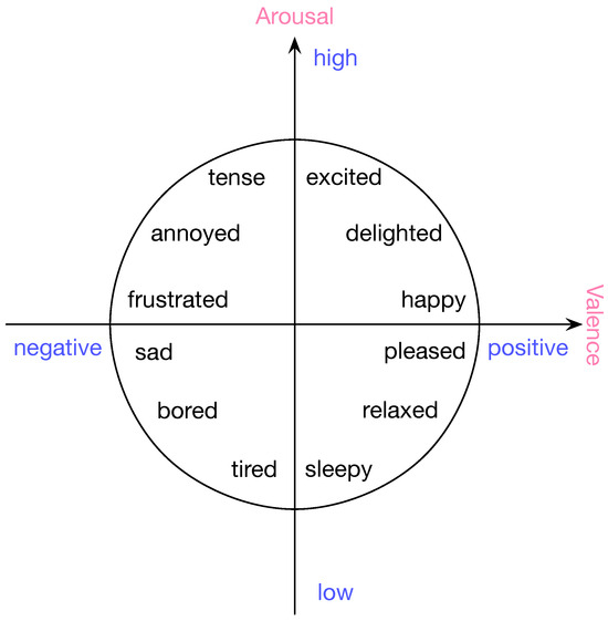 A Fine-Grained Approach for EEG-Based Emotion Recognition Using ...