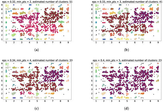 A Fine-Grained Approach for EEG-Based Emotion Recognition Using Clustering and Hybrid Deep ...