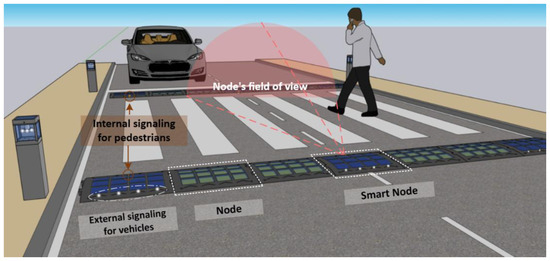 Using Sensor Fusion and Machine Learning to Distinguish Pedestrians in Artificial Intelligence ...