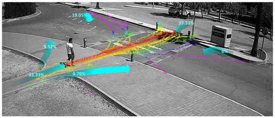 Using Sensor Fusion and Machine Learning to Distinguish Pedestrians in Artificial Intelligence ...