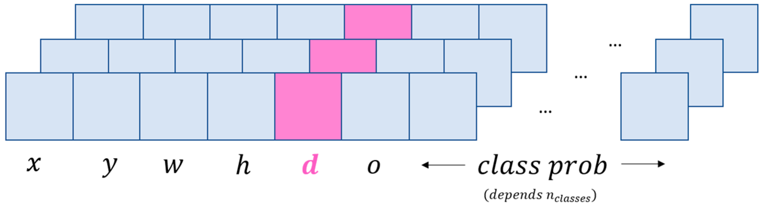 Simultaneous Object Detection And Distance Estimation For Indoor Autonomous Vehicles