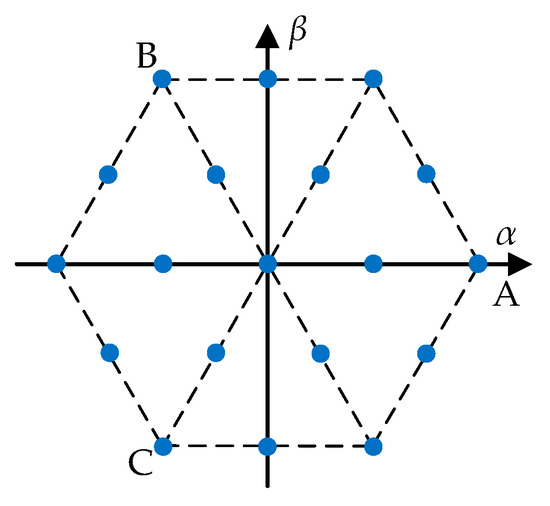 FPGA-Based Extended Control Set Model Predictive Current Control with a Simplified Search ...