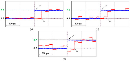 FPGA-Based Extended Control Set Model Predictive Current Control with a Simplified Search ...