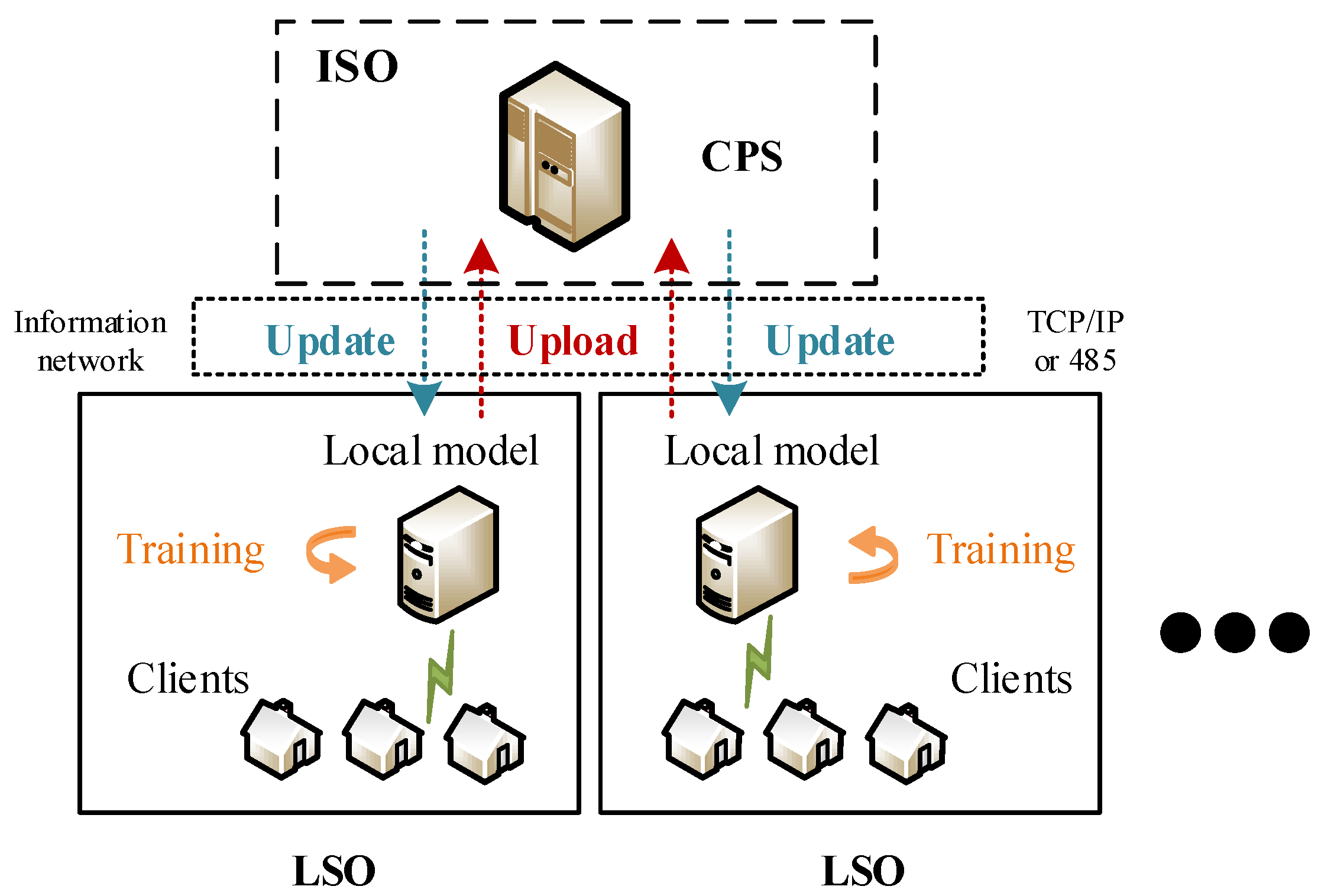 A Cost Optimization Method Based on Adam Algorithm for Integrated ...
