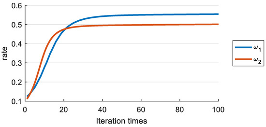 Electronics | Free Full-Text | A Cost Optimization Method Based on Adam Algorithm for Integrated ...