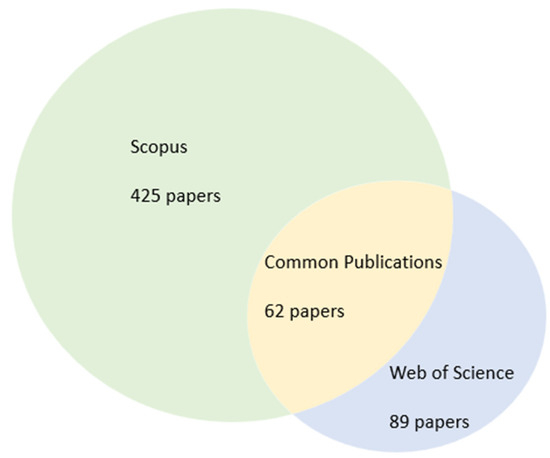 Artificial Intelligence to Solve Production Scheduling Problems in Real ...