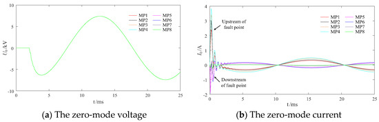 Accurate Fault Location Method Based on Time-Domain Information Estimation for Medium-Voltage ...