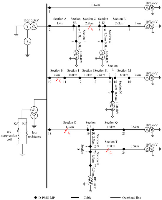 Accurate Fault Location Method Based on Time-Domain Information Estimation for Medium-Voltage ...