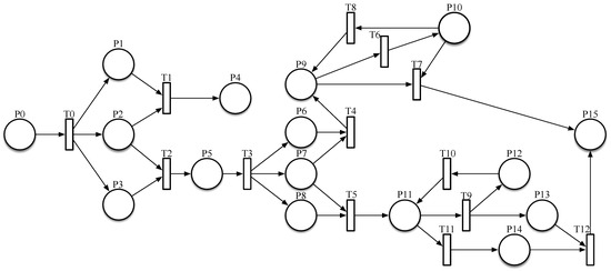 Electronics | Free Full-Text | Fine-Grained Modeling of ROP Vulnerability Exploitation Process ...