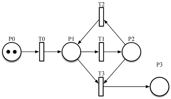 Electronics | Free Full-Text | Fine-Grained Modeling of ROP Vulnerability Exploitation Process ...