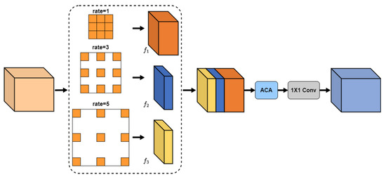 Electronics | Free Full-Text | CMP-UNet: A Retinal Vessel Segmentation Network Based on Multi ...