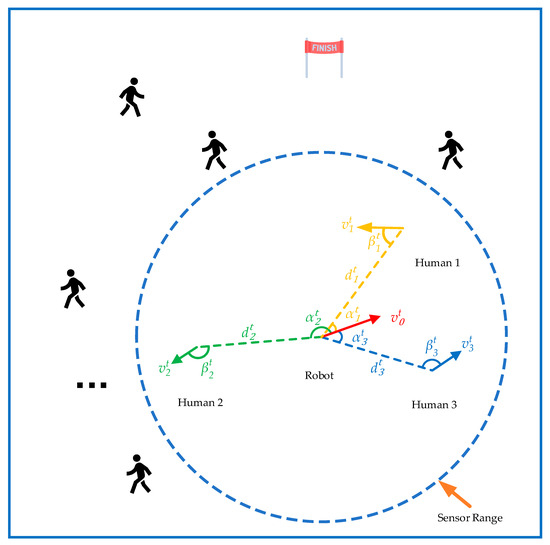 Risk-Aware Deep Reinforcement Learning for Robot Crowd Navigation