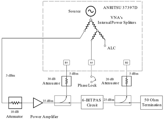 AM/AM and AM/PM Characterization of a GaN Phase and Amplitude Setting ...