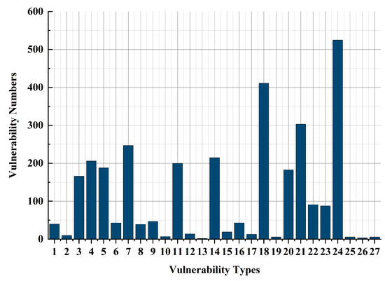 IoV Vulnerability Classification Algorithm Based on Knowledge Graph