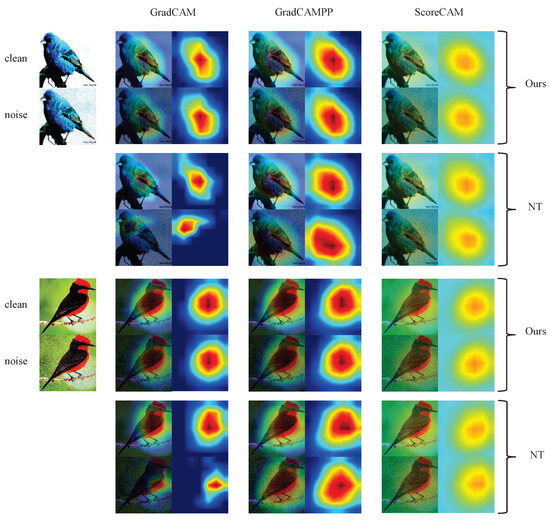 INNT: Restricting Activation Distance to Enhance Consistency of Visual ...
