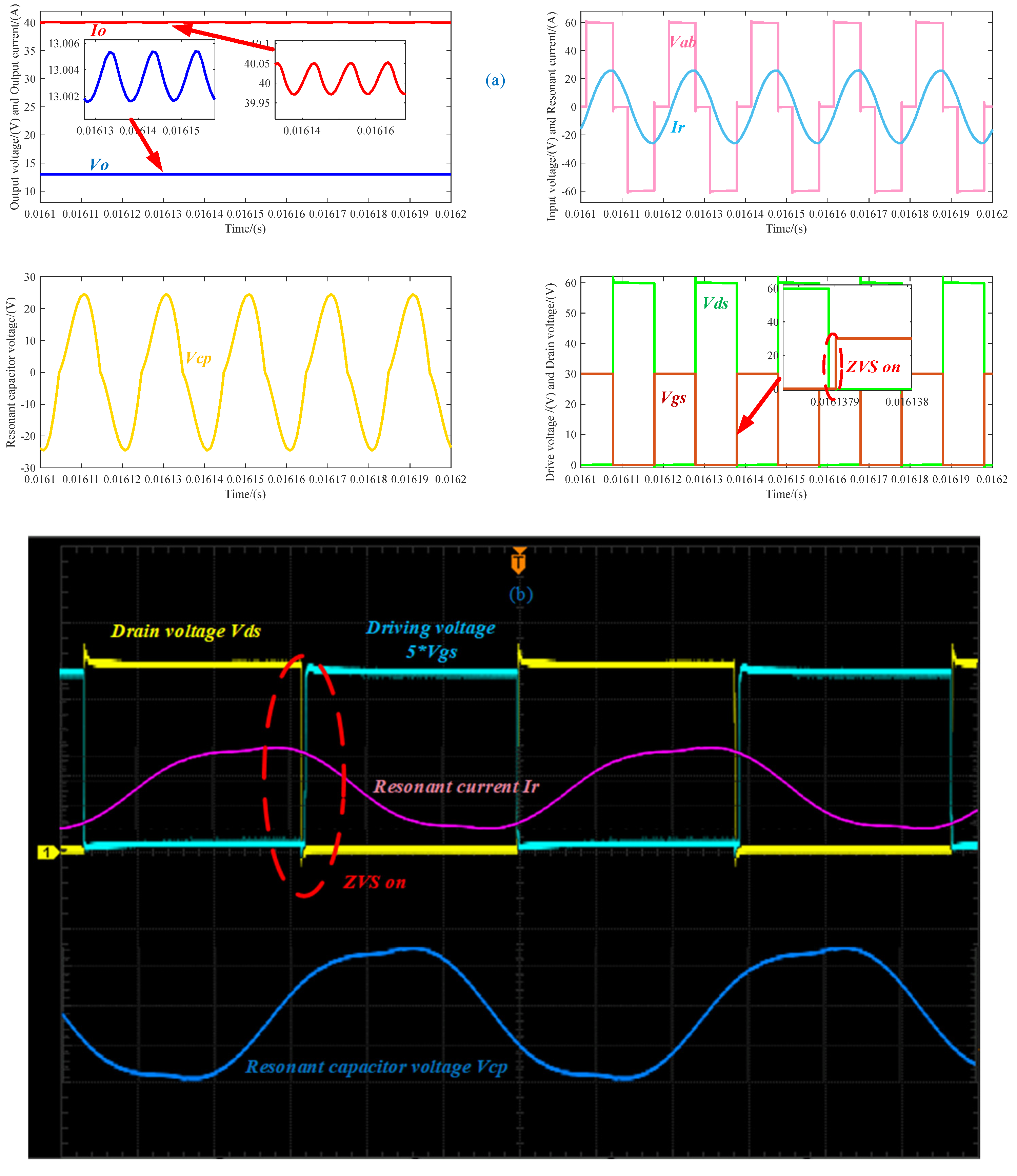 Design of High-Performance Driving Power Supply for Semiconductor Laser