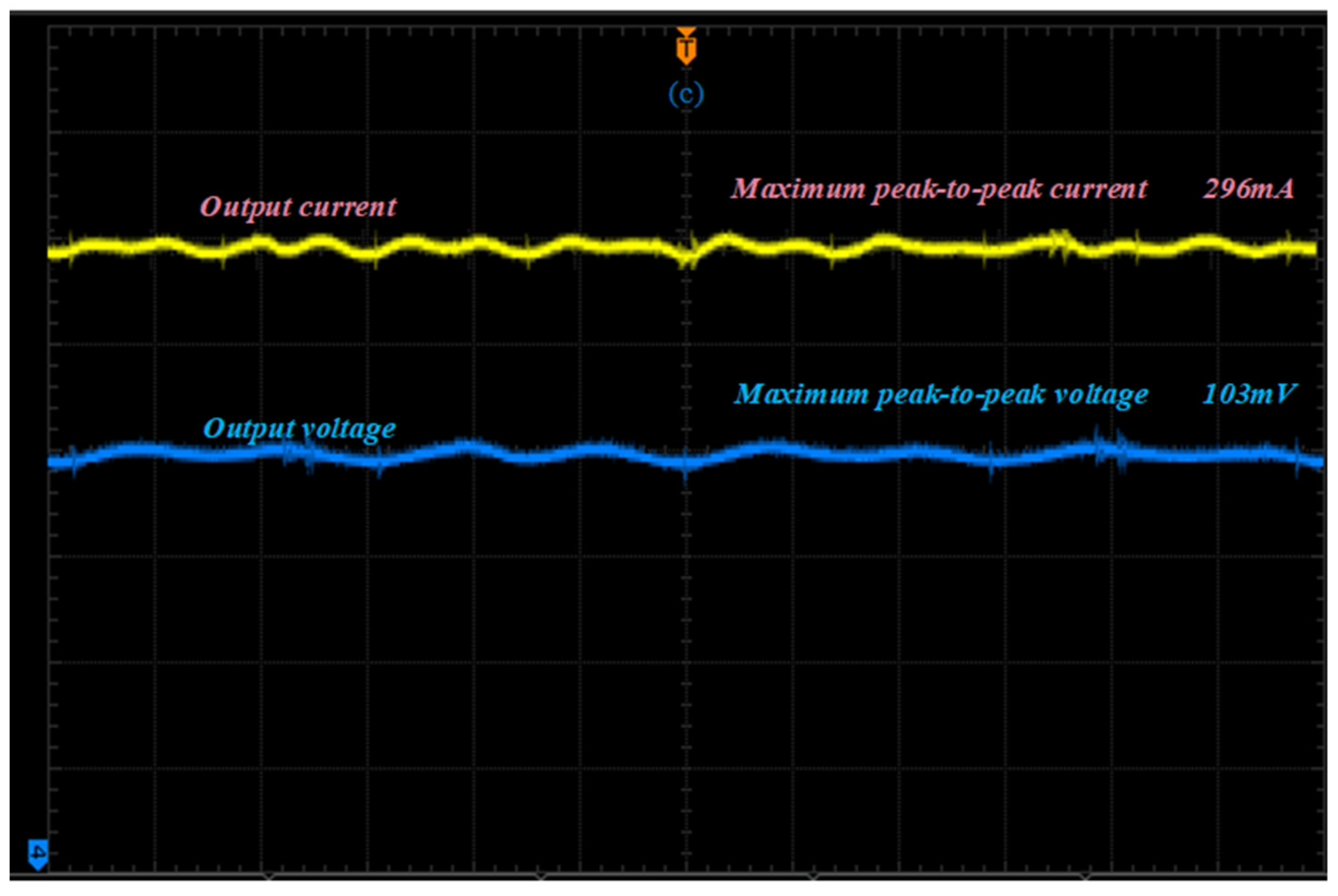 Design of High-Performance Driving Power Supply for Semiconductor Laser