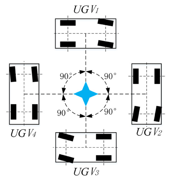 Pursuit Path Planning for Multiple Unmanned Ground Vehicles Based on ...