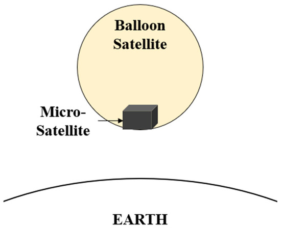 Design of Novel Reconfigurable Single-Board Satellite for Enhanced ...