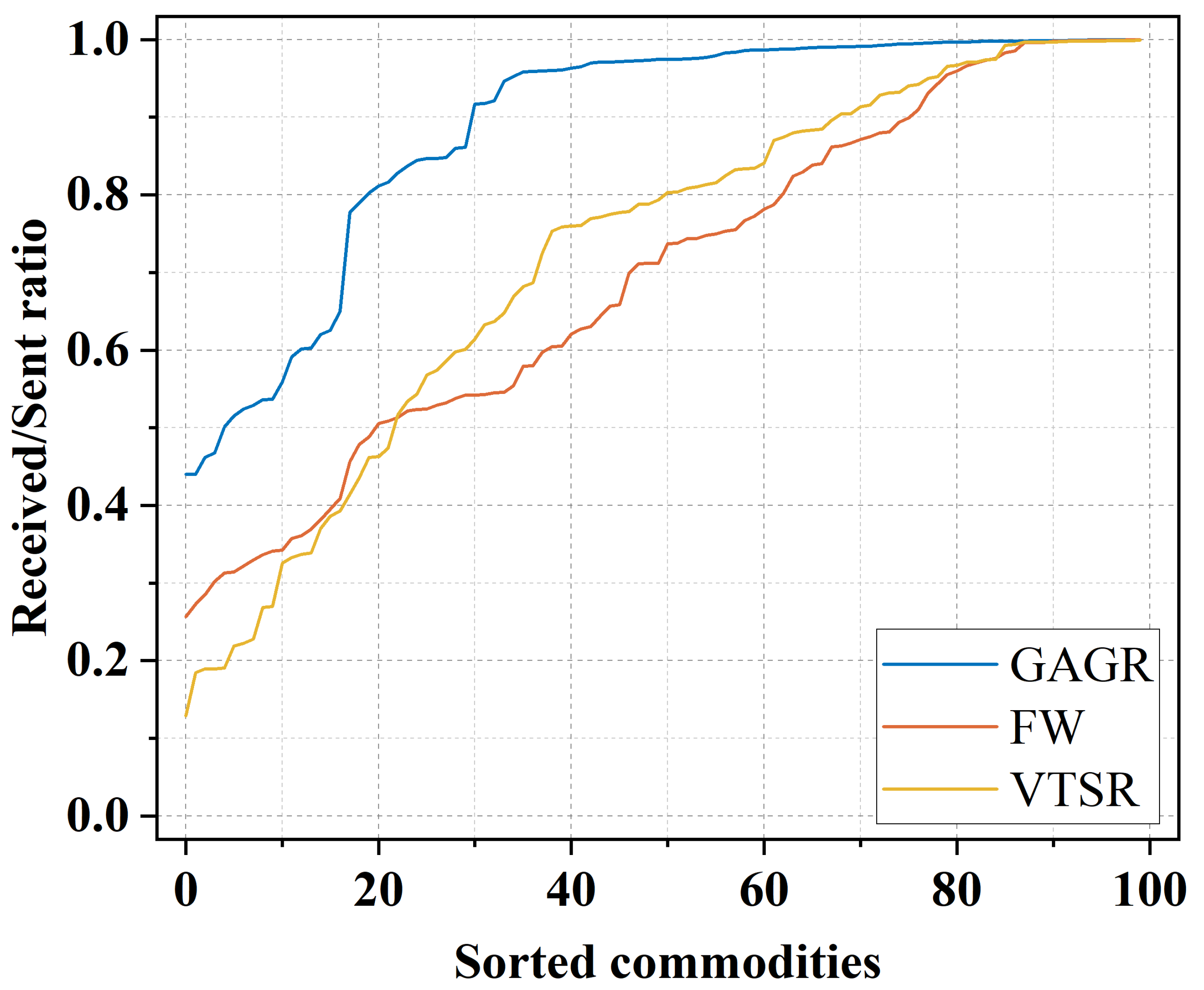 A Routing Strategy Based Genetic Algorithm Assisted by Ground Access ...