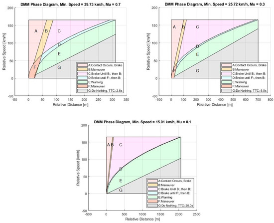 Autonomous Vehicle Emergency Obstacle Avoidance Maneuver Framework at ...