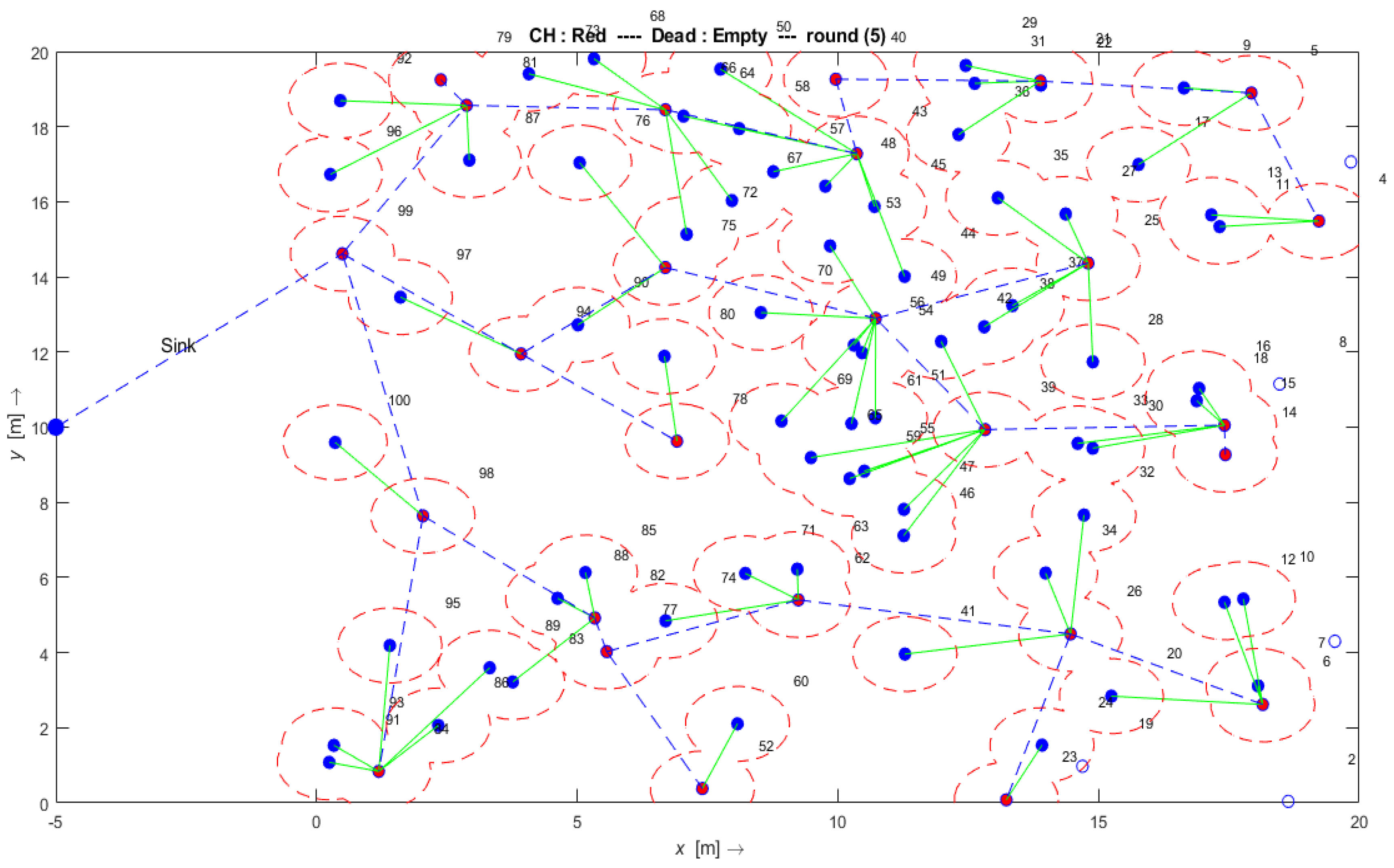 A Novel Scheduling Algorithm for Improved Performance of Multi-Objective Safety-Critical ...