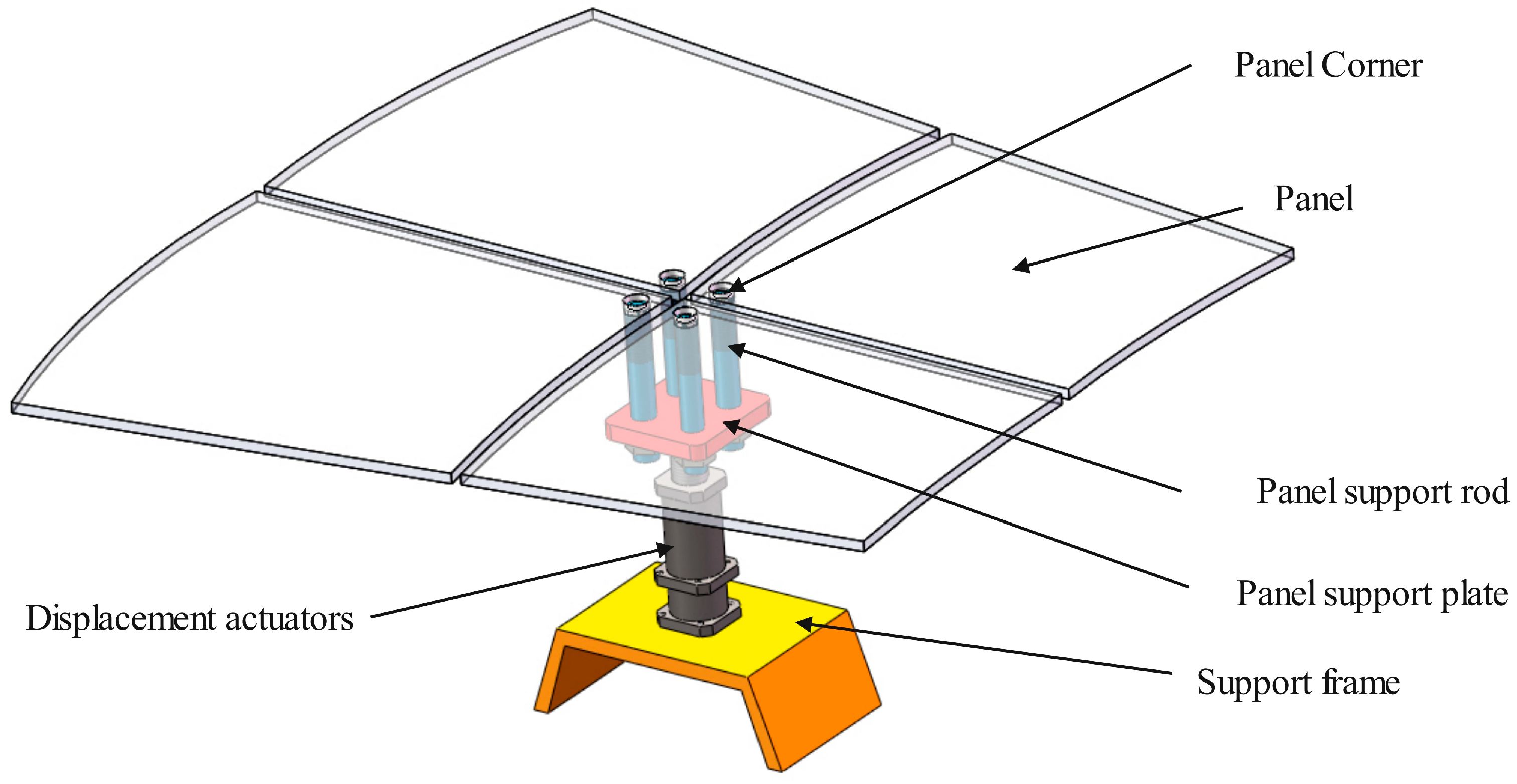 Electrical Performance Compensation of Reflector Antenna Based on Sub ...