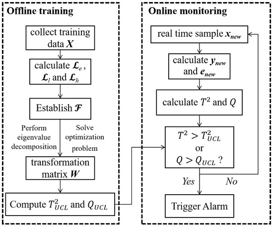 Electronics | Free Full-Text | Fault Detection-Based Multiple Local ...