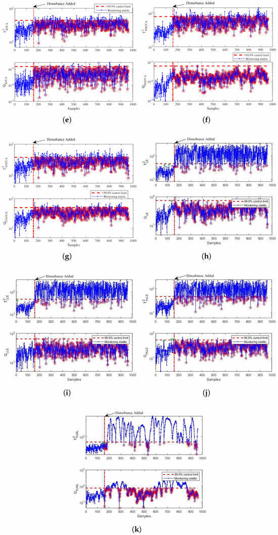 Electronics | Free Full-Text | Fault Detection-Based Multiple Local Manifold Learning and Its ...
