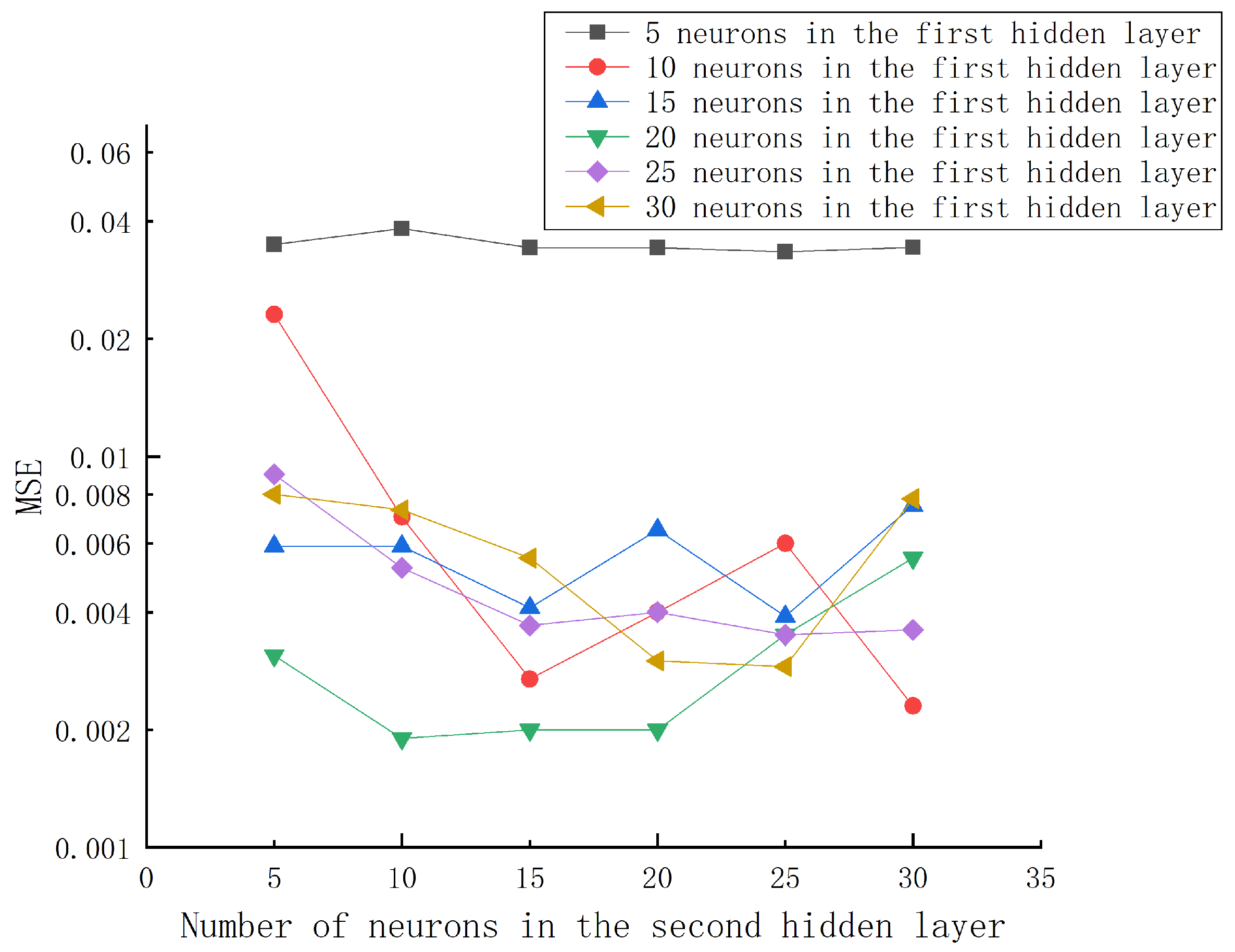 Electronics Free Full Text Fast Prediction Method Of Combustion Chamber Parameters Based On