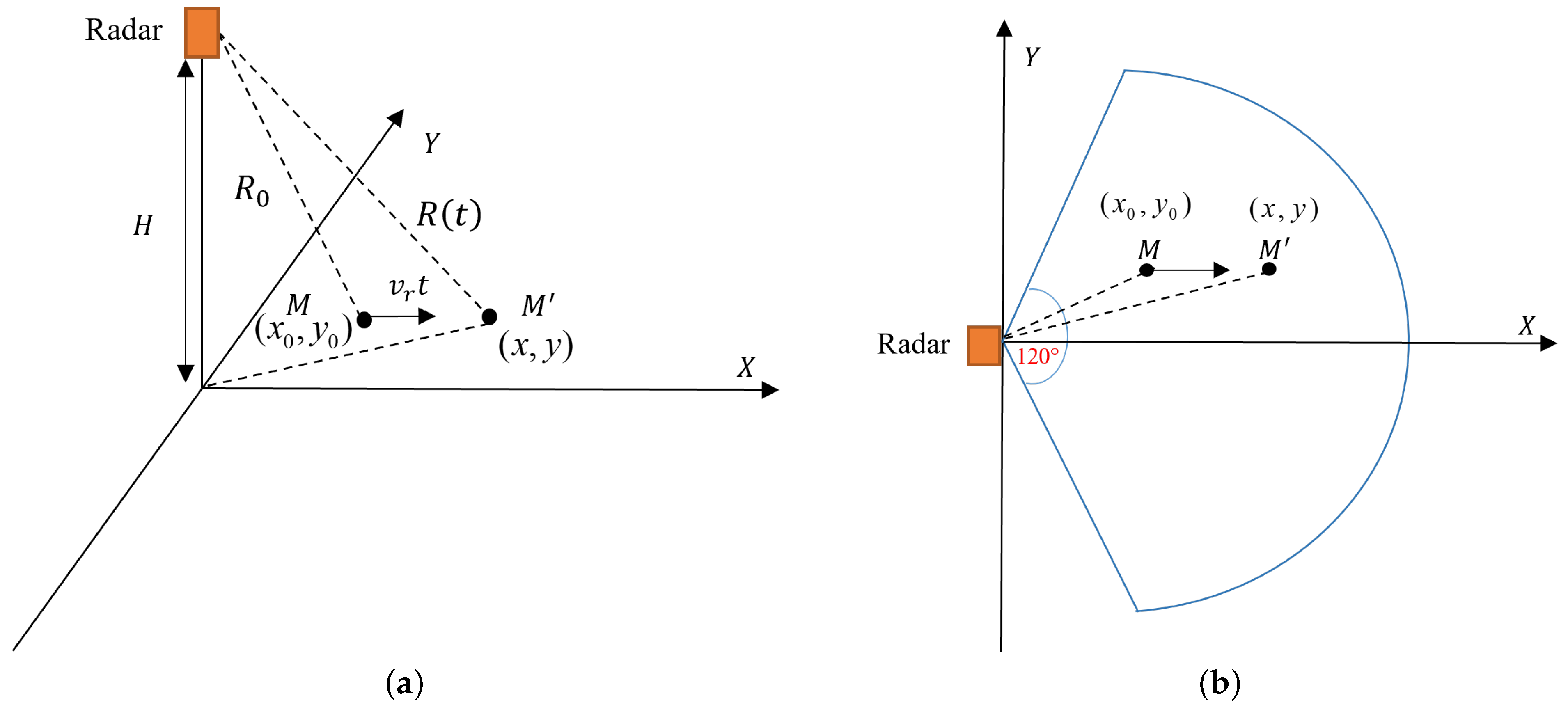 Moving Target Detection Algorithm for Millimeter Wave Radar Based on Keystone-2DFFT