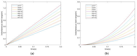Moving Target Detection Algorithm for Millimeter Wave Radar Based on Keystone-2DFFT