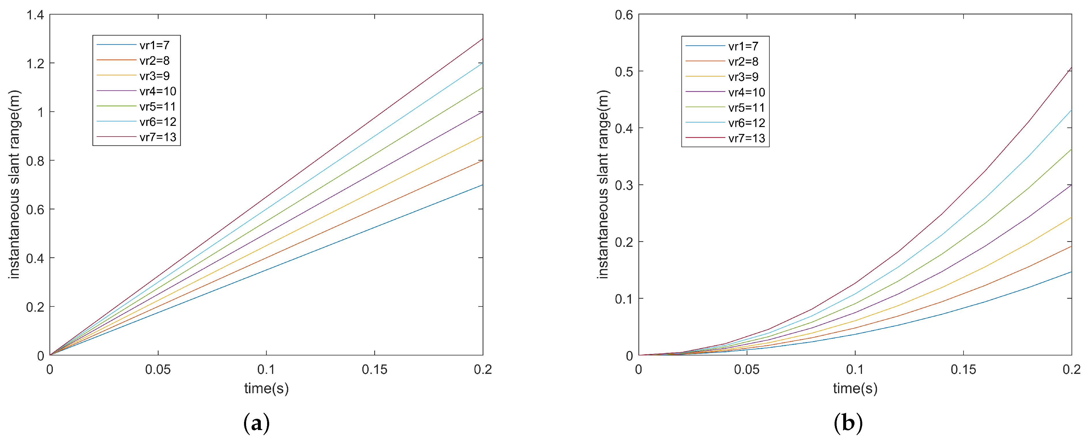 Moving Target Detection Algorithm for Millimeter Wave Radar Based on Keystone-2DFFT