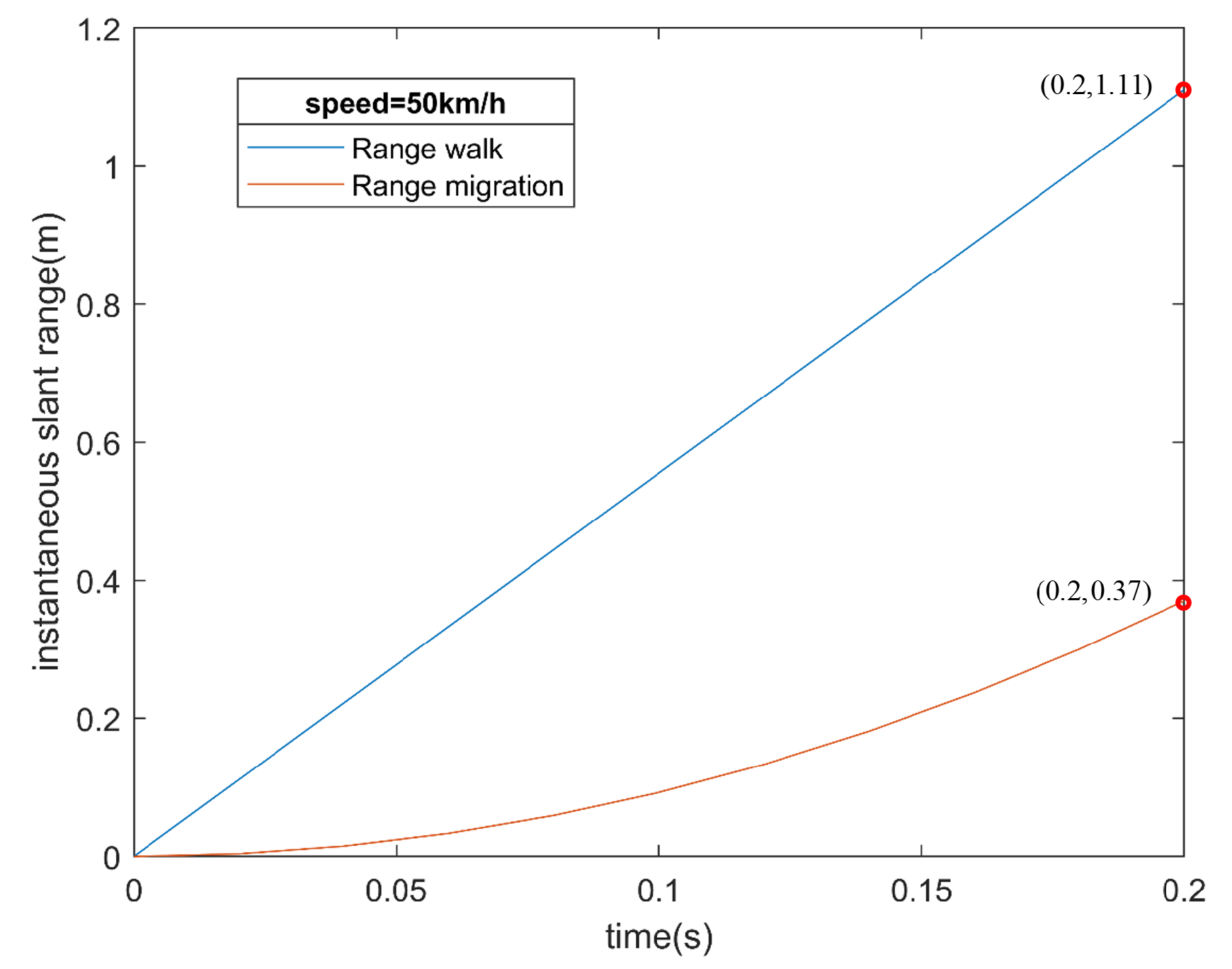 Moving Target Detection Algorithm for Millimeter Wave Radar Based on Keystone-2DFFT