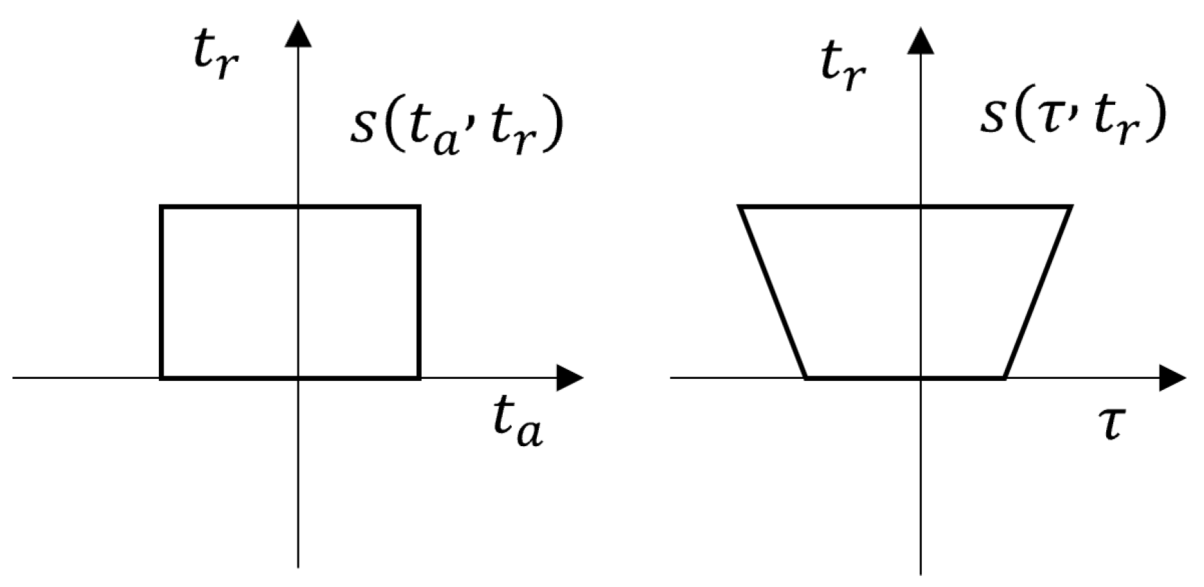 Moving Target Detection Algorithm for Millimeter Wave Radar Based on Keystone-2DFFT