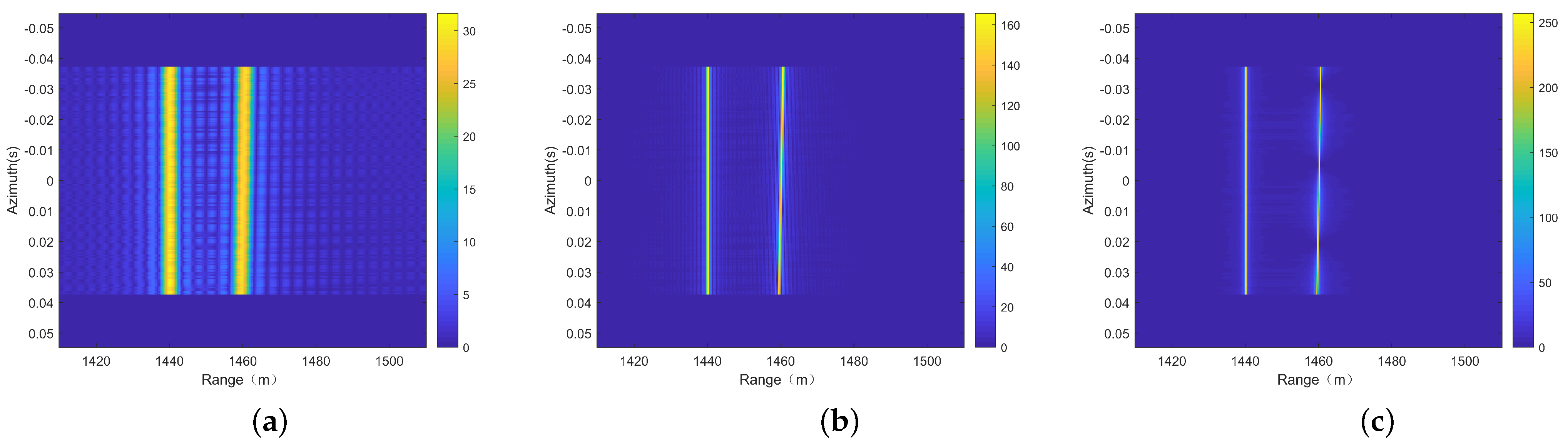 Moving Target Detection Algorithm for Millimeter Wave Radar Based on Keystone-2DFFT
