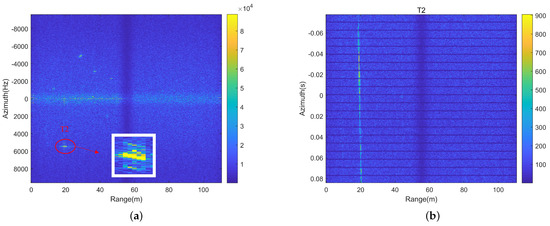 Moving Target Detection Algorithm for Millimeter Wave Radar Based on Keystone-2DFFT