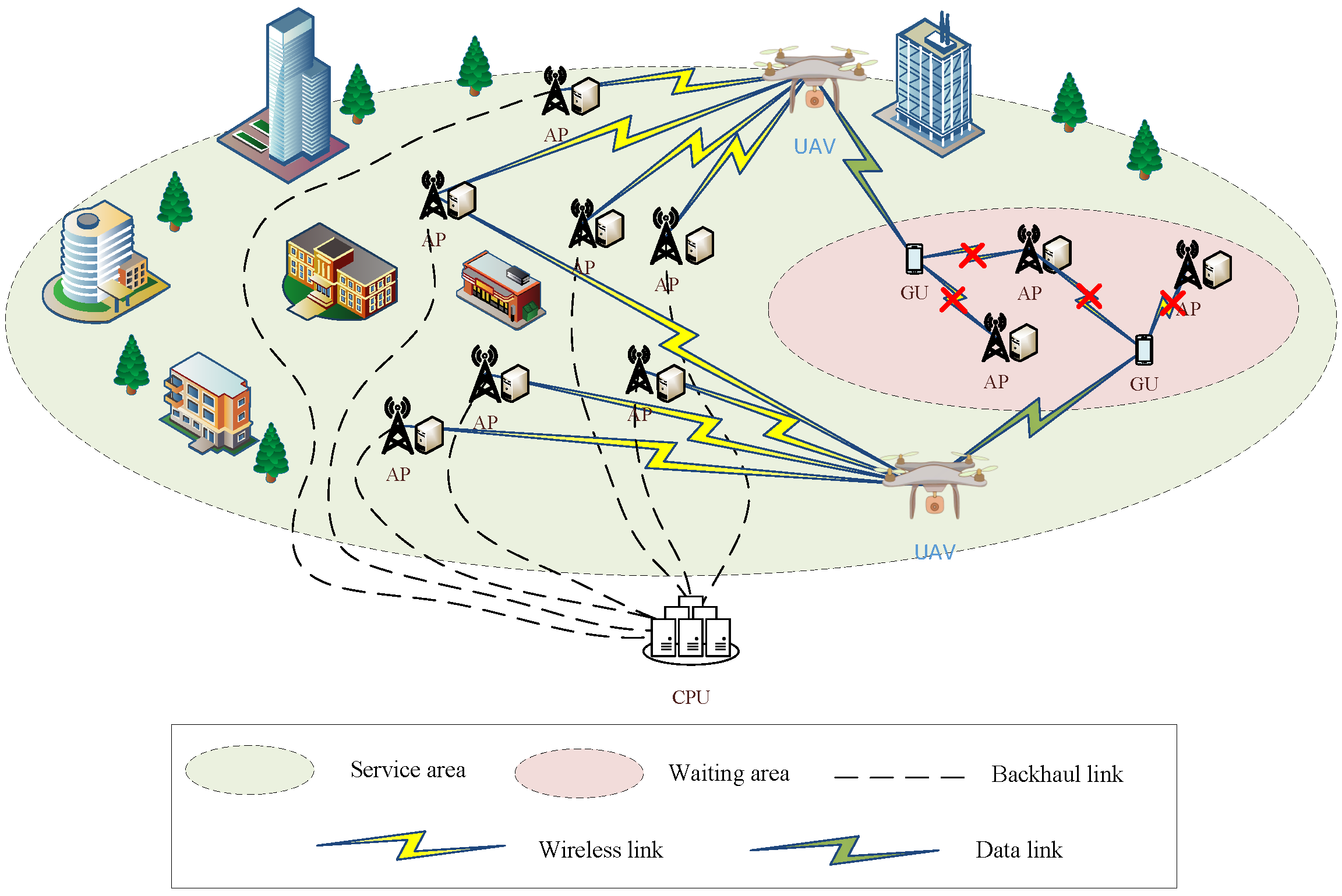 Electronics | Free Full-Text | Joint AP Selection and Task Offloading Based on Deep ...
