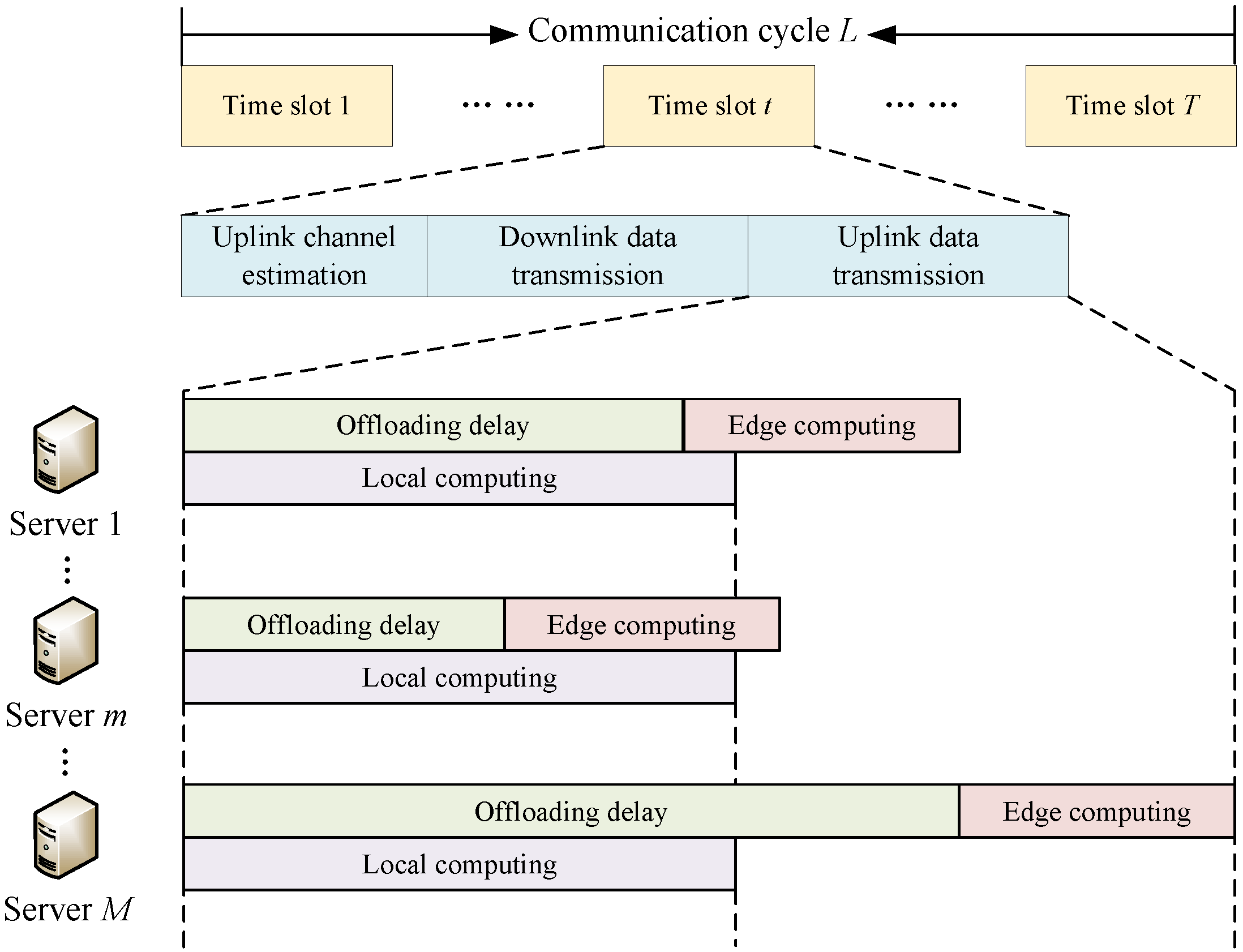 Electronics | Free Full-Text | Joint AP Selection and Task Offloading Based on Deep ...
